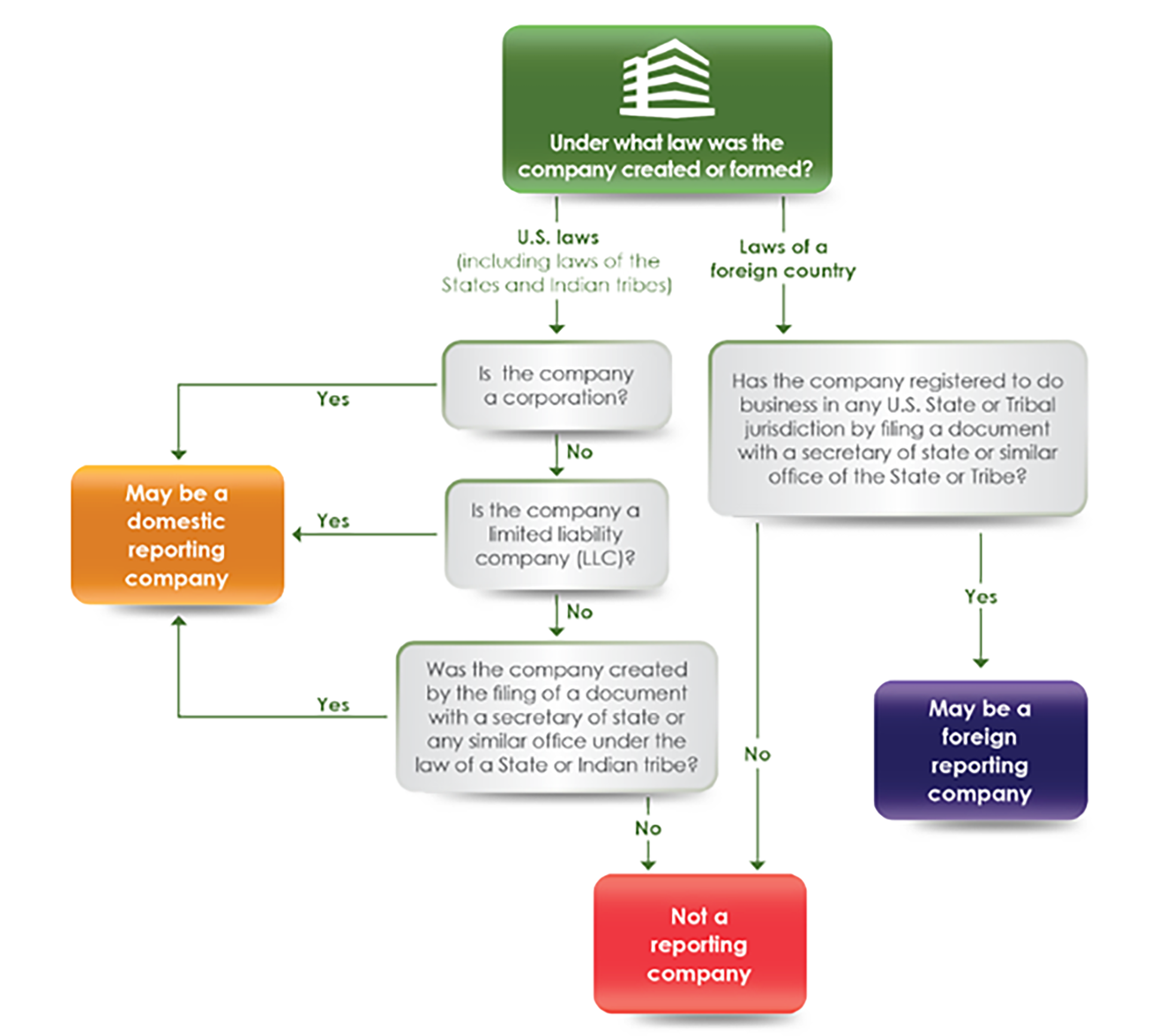 The Corporate Transparency Act: What is it and why does it matter?